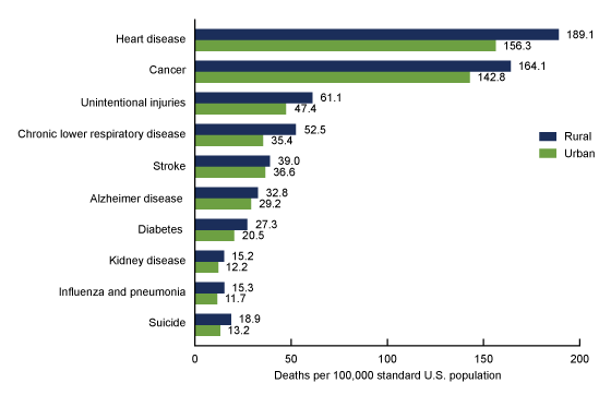 Leaving a Legacy by Building a Rural Oncology Program